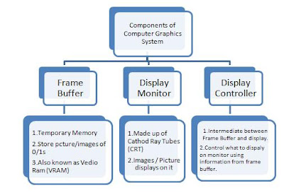 Computer Graphics: December 2016