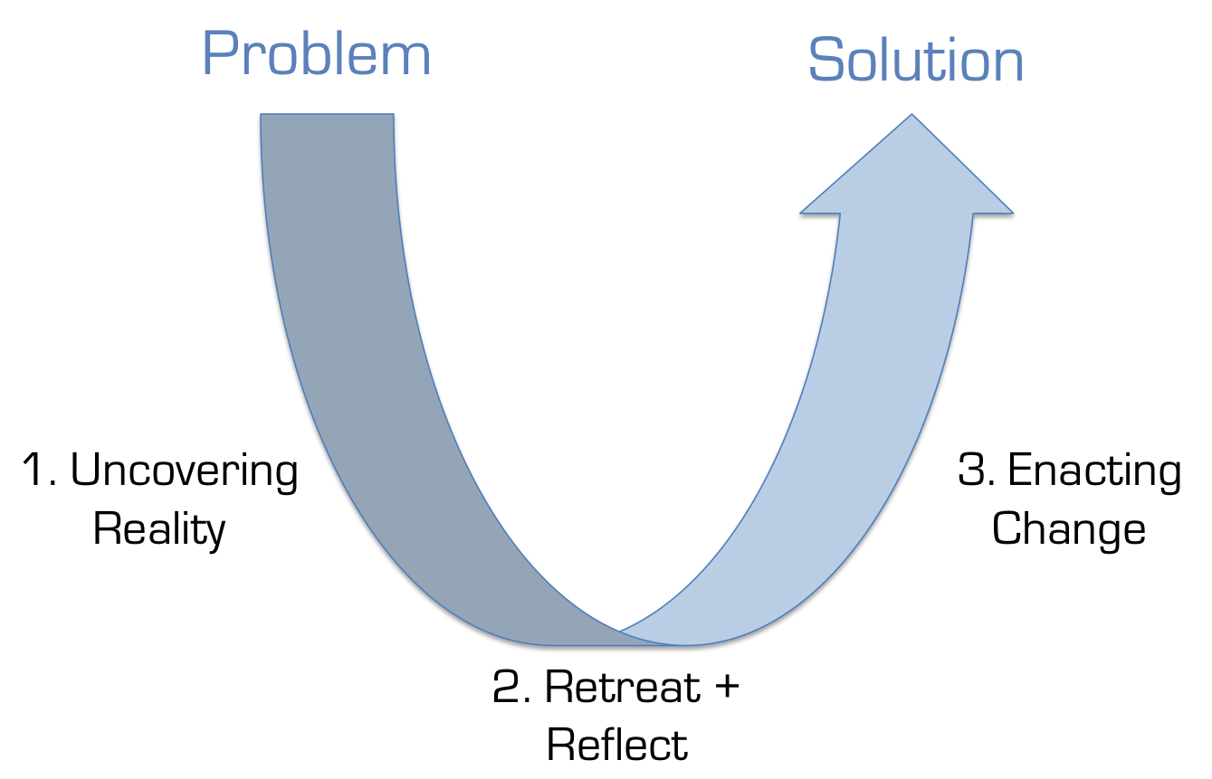 Cempaka Health, Welfare and Society: Using traditional healers to ...