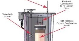 An Introduction To Calorimetry types And Uses , Bomb and Boy,s Gas ...