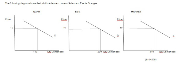 ECONOMICS BY MUJTABA: DEMAND