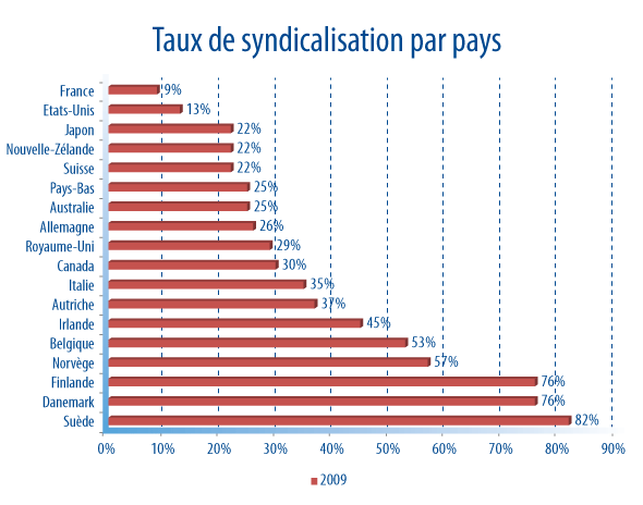 FAIRE DES AFFAIRES AUTREMENT !: Champions de la syndicalisation et ...