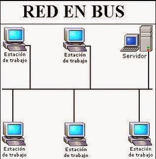 Red en bus ~ Redes