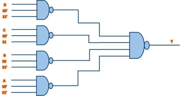4x1 mux using NAND gates