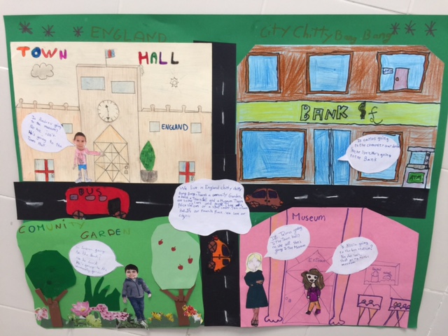 THE ENGLISH CLASSROOM BY MªJOSÉ MUELA: MY TOWN PROJECT IDEAS (4TH PRIMARY)