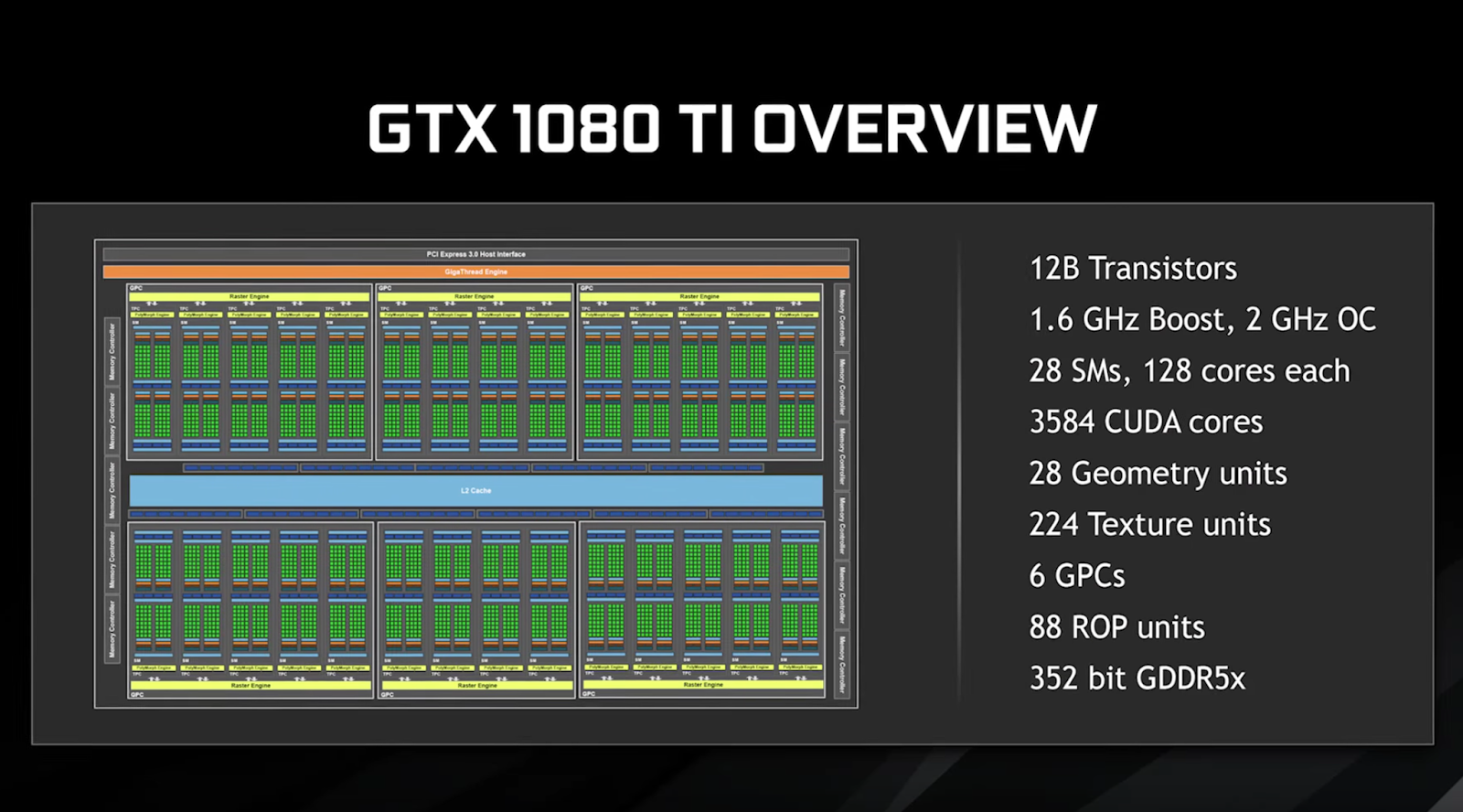 Nvidia launches GeForce 1080Ti for $699 - GeekyLeaks