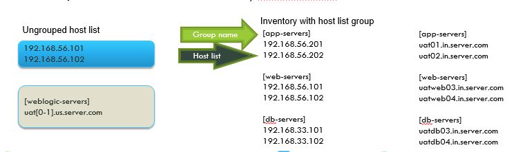 Weblogic Admin Tricks And Tips Ansible Automation For Weblogic Part1 Java Installation
