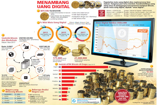 Tren Bitcoin Bakal Sulit Ditahan: Waspadai Penggunaan Bitcoin