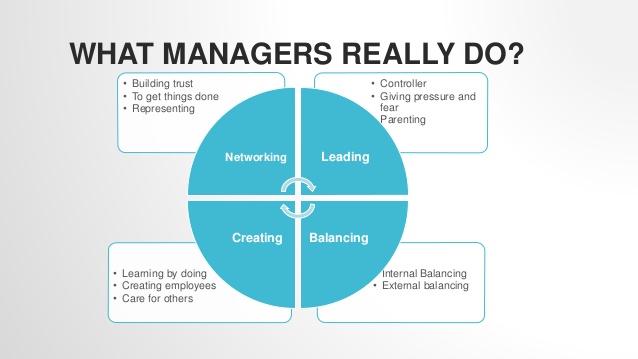 Ielts reading practice test [What the Managers Really Do?]