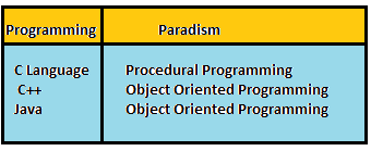 😂 Object oriented vs procedural. PHP Procedural vs Object Oriented ...