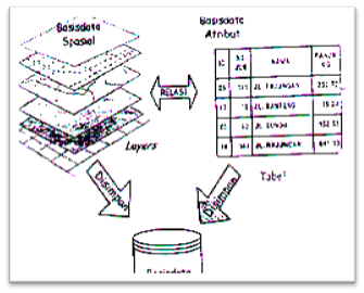 GEOMART: SIG 1 BASIS DATA (Laporan Praktikum Sistem Informasi Geografis)