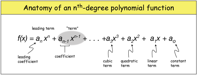 Turing Technology: Calculus: Single Variable - Functions