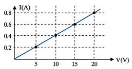 PHYSIC LESSONS: ΦΥΣΙΚΗ Β ΛΥΚΕΙΟΥ ΣΥΝΕΧΕΣ ΗΛΕΚΤΡΙΚΟ ΡΕΥΜΑ