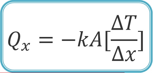 GADUH WAHID blog: Perpindahan Panas Konduksi