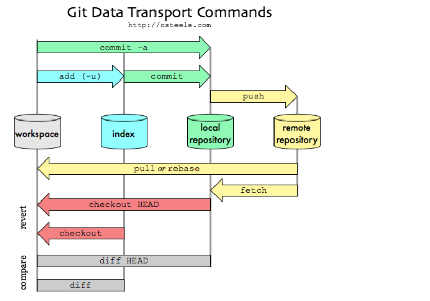 Programming Applications And Frameworks: Industry Practices and Tools 1