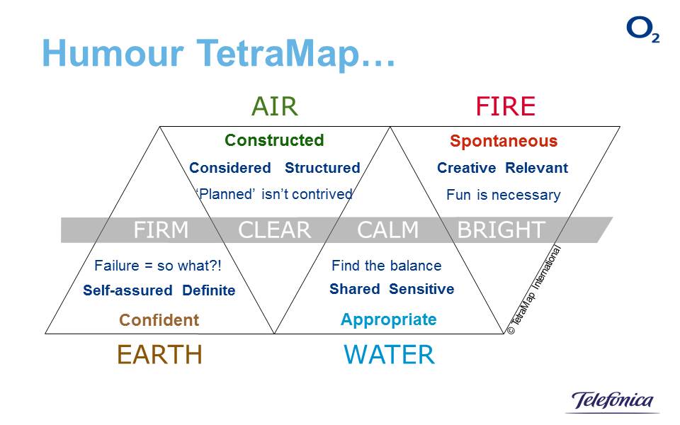 TetraMap, not so Fire but more Earth- girl