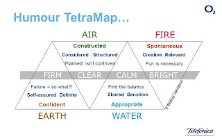 TetraMap, not so Fire but more Earth- girl