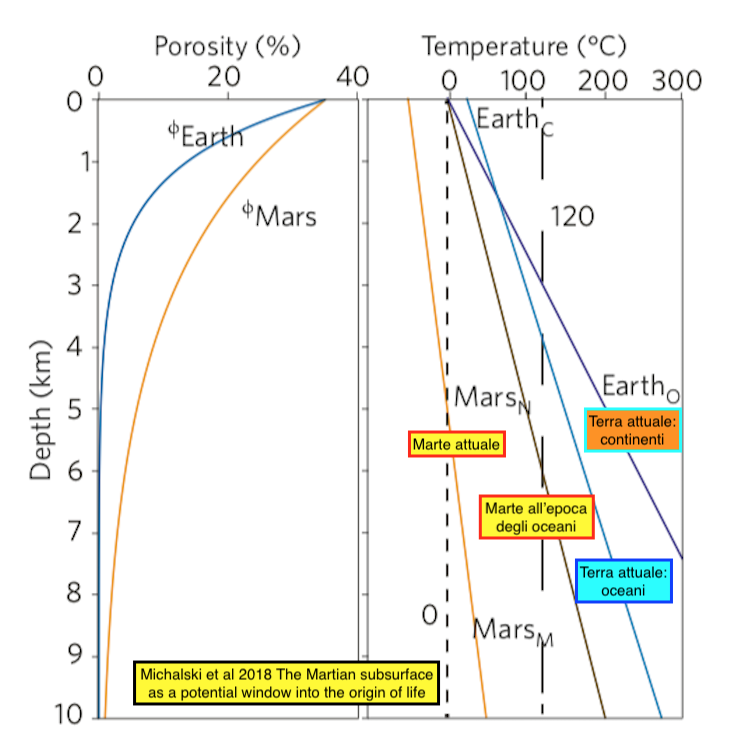 scienzeedintorni: Dove è finita l'acqua che ha plasmato la superficie ...