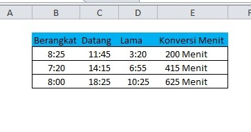 Function Konversi Jam Ke Menit Dengan Rumus HOUR+MINUTES #Rumus Ajaib