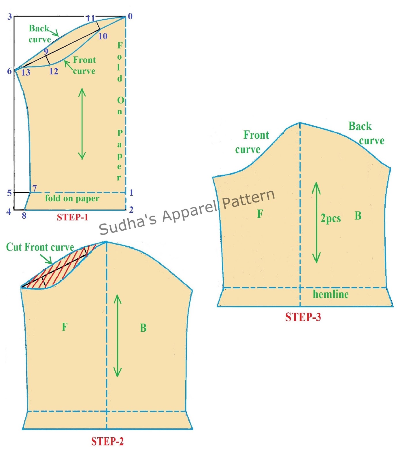 Sudha's Apparel Patterns: How to make Simple Saree Blouse with Sleeve ...