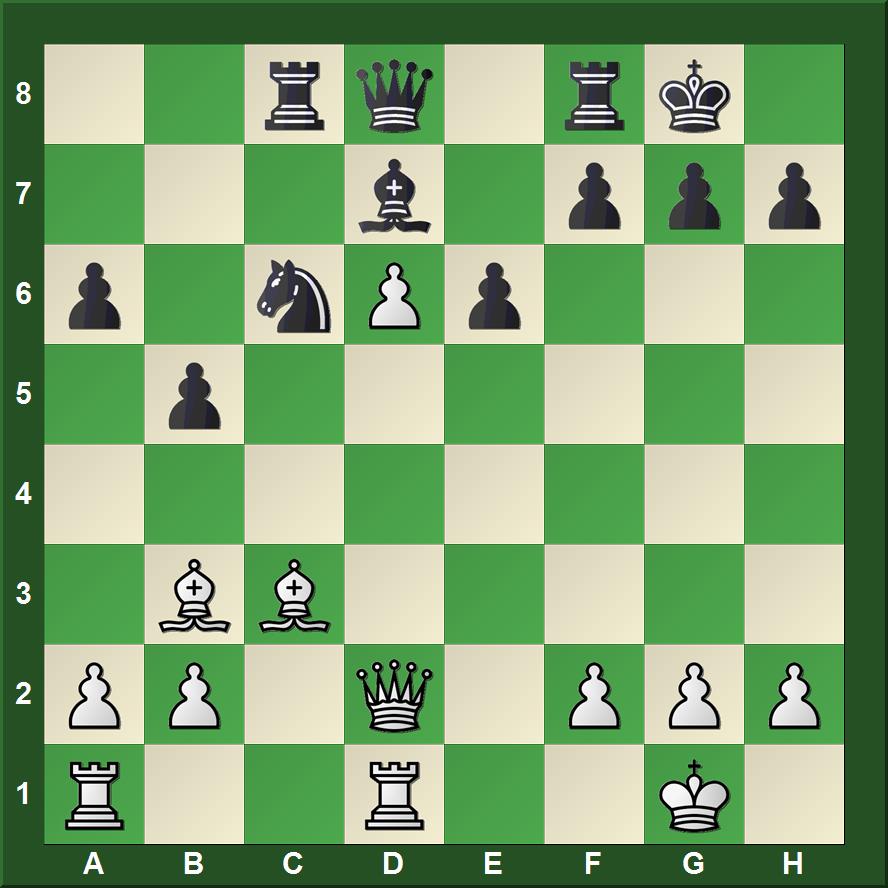 Attitude - Chess.com