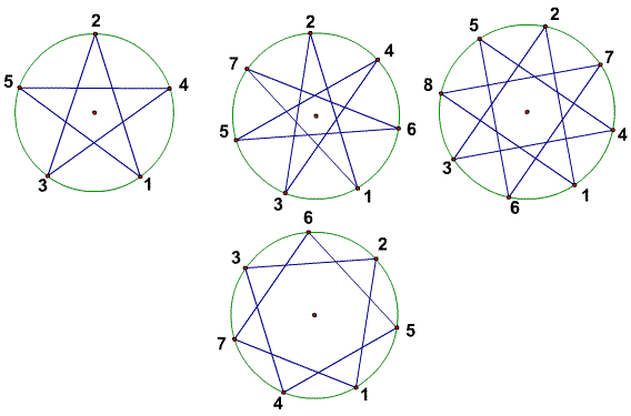 Saffron Tree: Math Games and Activities From Around the World