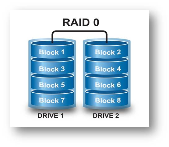 sistemas operativos: RAID DE DISCOS