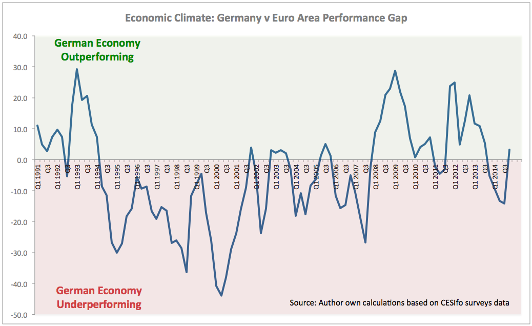 True Economics: 15/1/2015: Upbeat German Data Might Not Be a Boom ...