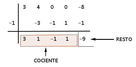 ¿Se pueden entender las matemáticas? : La regla de Ruffini