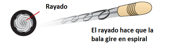 Guadalajara en guerra: El rayado del ánima - La rigatura dell'anima