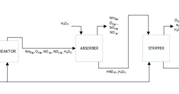 Akudansemesta: APLIKASI ABSORBSI DALAM DUNIA INDUSTRI