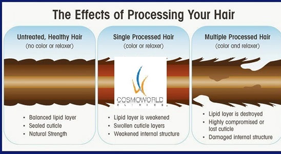 Cosmoworld Clinics: Does bleach cause harm to your hairs
