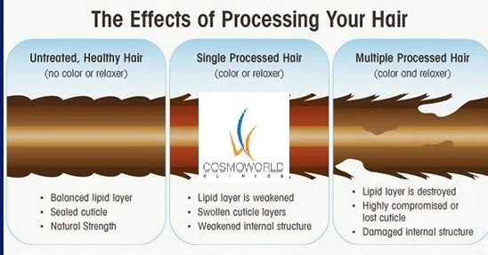 Cosmoworld Clinics: Does bleach cause harm to your hairs