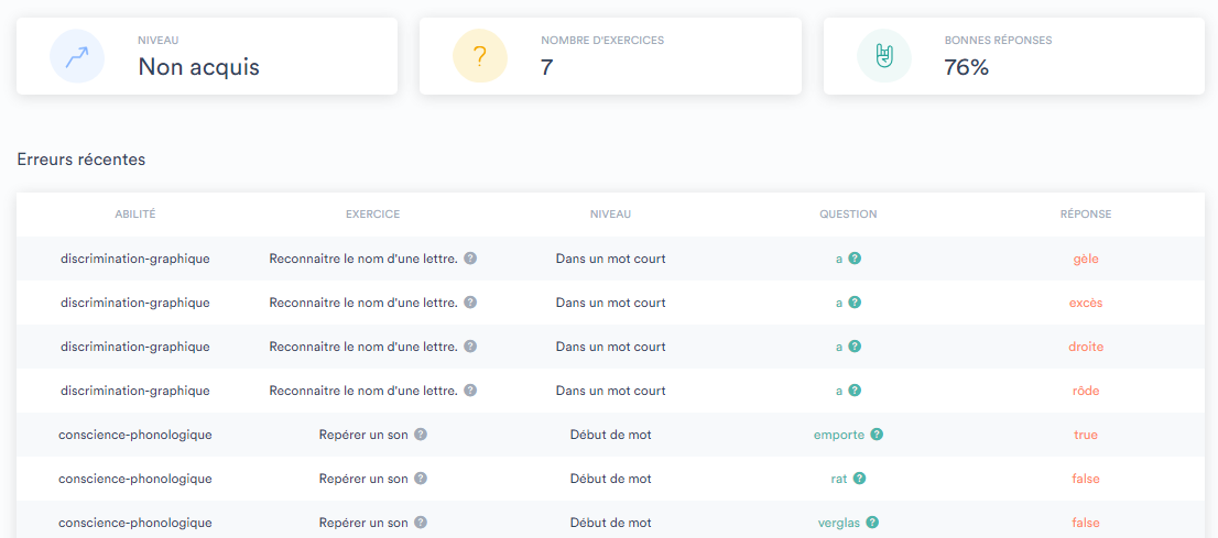 Delfynus - Une maitresse qui vous veut du bien: site pour travailler la ...