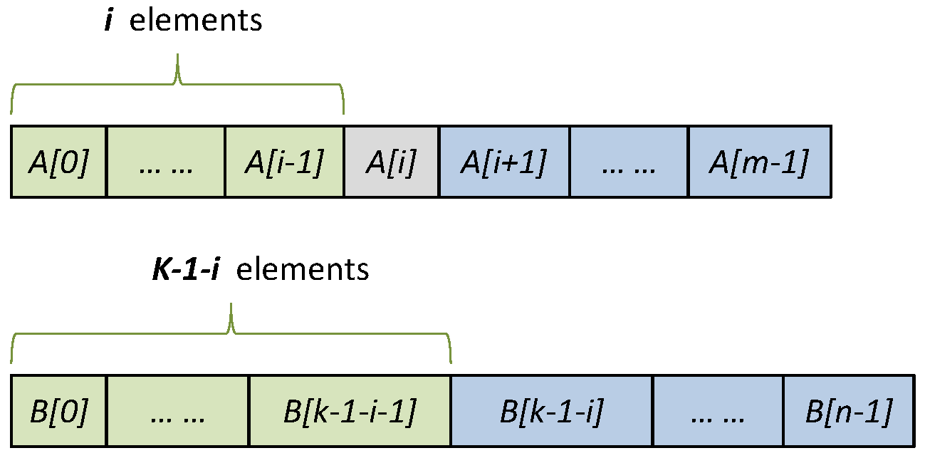 k-th Smallest Element of Two Sorted Arrays_k-th smallest element ...