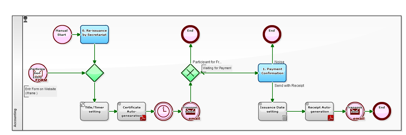 Workflow Sample: Episode 477: Business Process that Begins with a ...