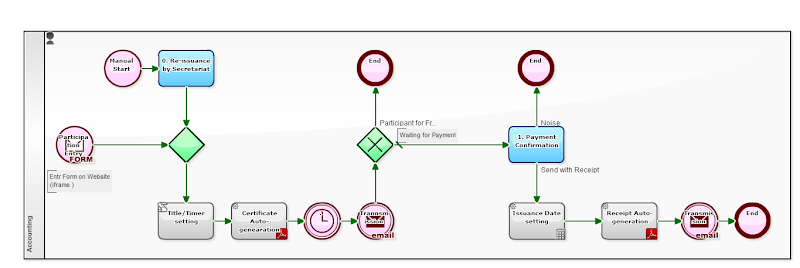 Workflow Sample: April 2016