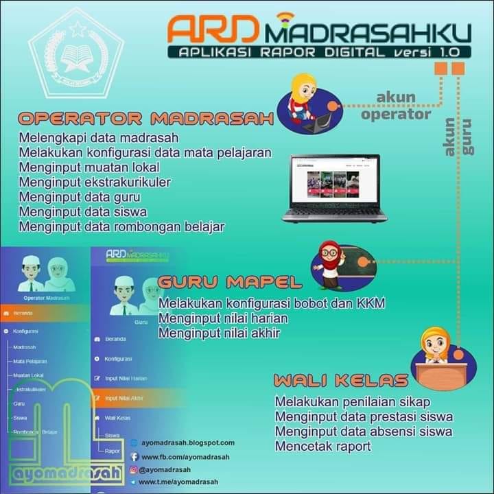 Aplikasi Raport Digital (ARD) K13 Tingkat MA/SMA/SMK. - DUNIA PENDIDIKAN