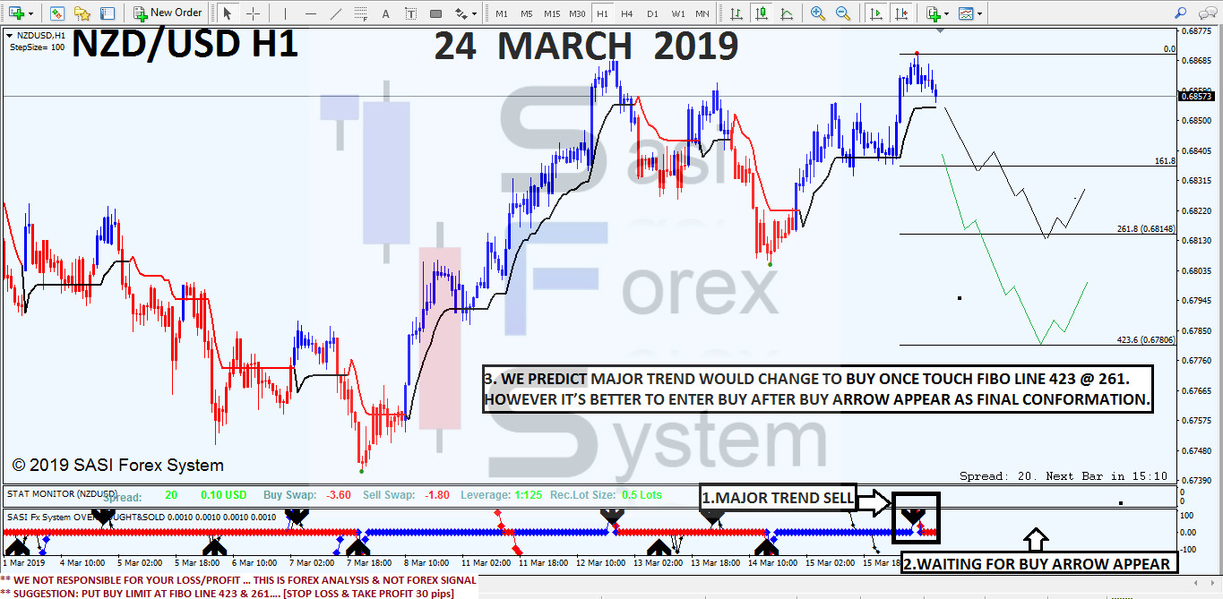 SASI FOREX SYSTEM.. [SFS] FOREX TRADING INDICATOR. [PROFITABLE FOREX ...
