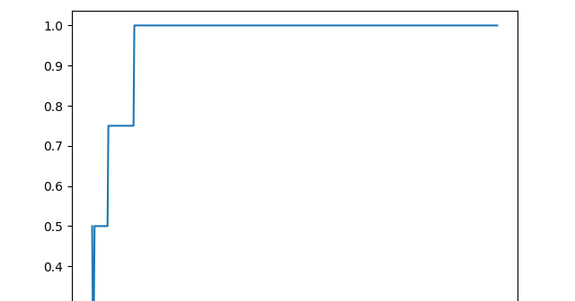 bagustris@/home: Implementasi Deep Learning dengan Keras: Terminologi dasar