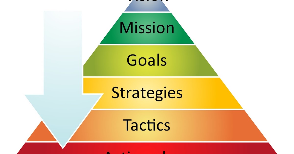 TEKNOLOGI PANGAN INDONESIA: PIRAMIDA MANAJEMEN