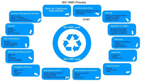 DragonGate Blog: “Sustainable concepts” & what they really mean…