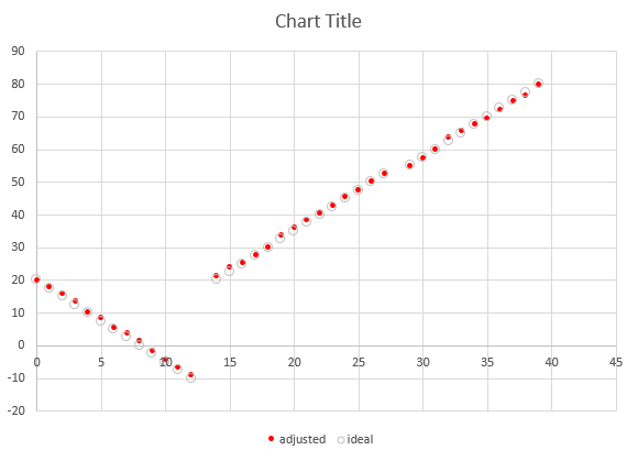 DIY Neve 1073 +EQ | GroupDIY Audio Forum
