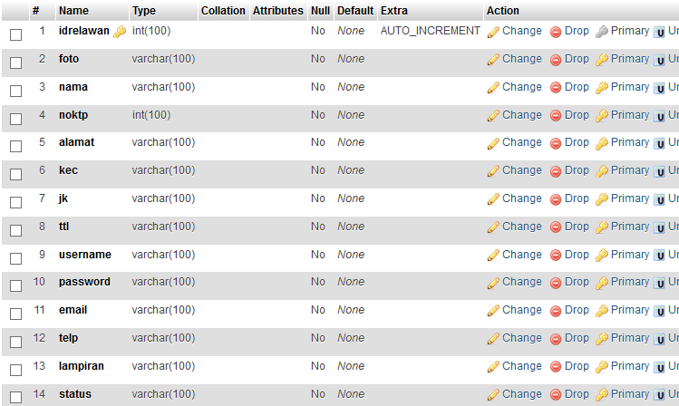 Tutorial Tambah Data Pada Codeigniter - Blog Orang IT