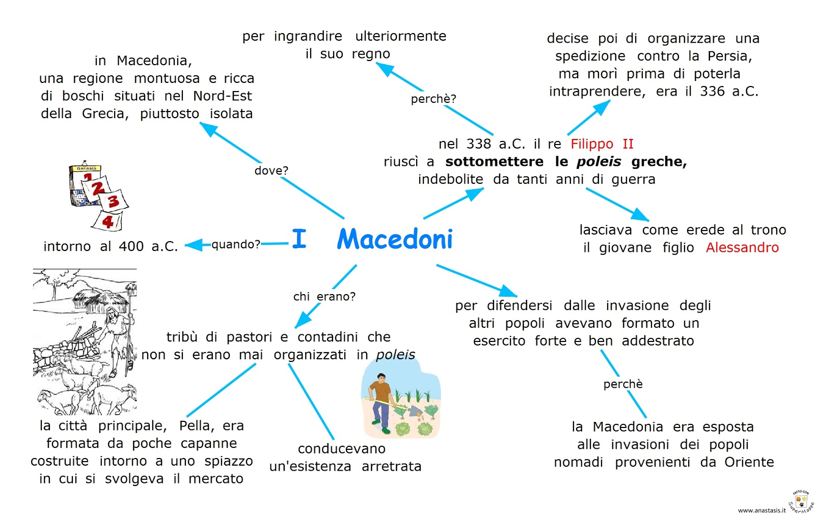Paradiso delle mappe: I Macedoni