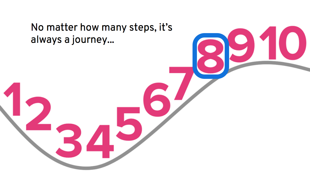 Eric D. Schabell: 2017