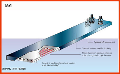Strip Heater - Heating Element And Thermcouple Sensors