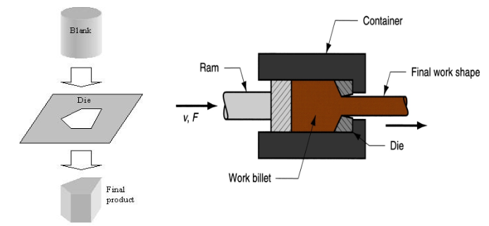 MechanicalJM: Makalah Proses Penempaan (Forging process)