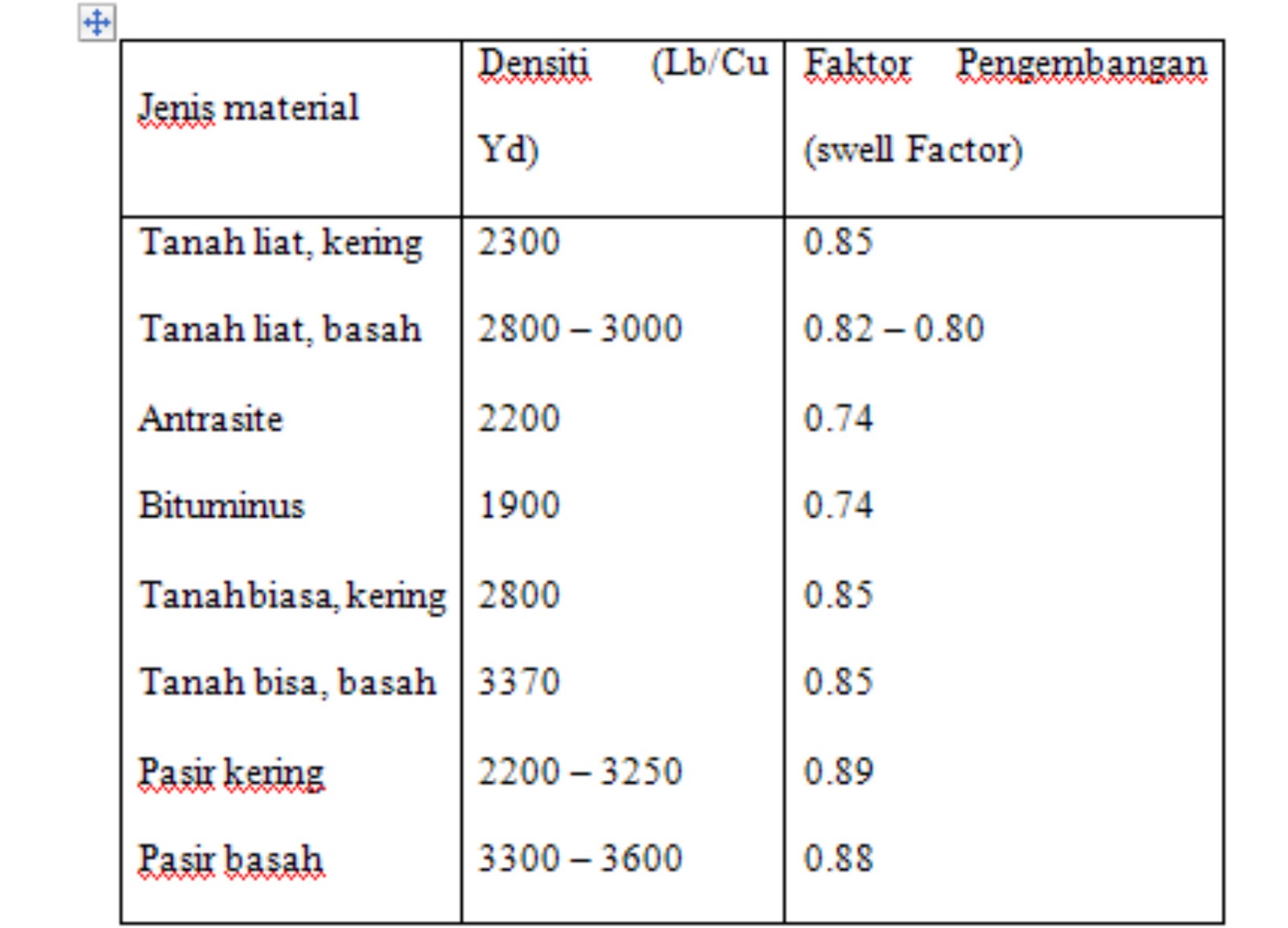 Perbandingan Produktivitas Excavator Cat 330 C Dengan Kobelco SK330 ...