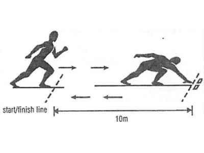 Tes Fisik Power Otot Lengan dan Kelincahan - Dunia Olahraga