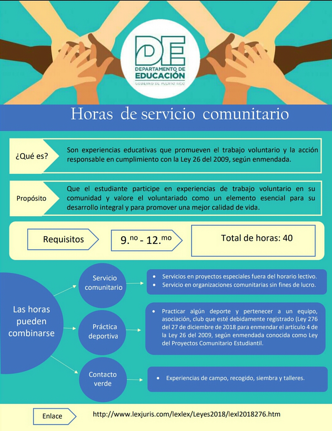 Consejería Profesional * Escuela Superior Ana Roqué de Duprey: Guía de ...